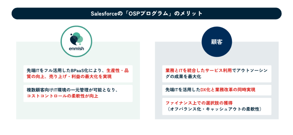 Salesforceの「OSPプログラム」によるBtoBセールス特化型BPaaSモデルサービスを提供開始 - 株式会社エンミッシュ