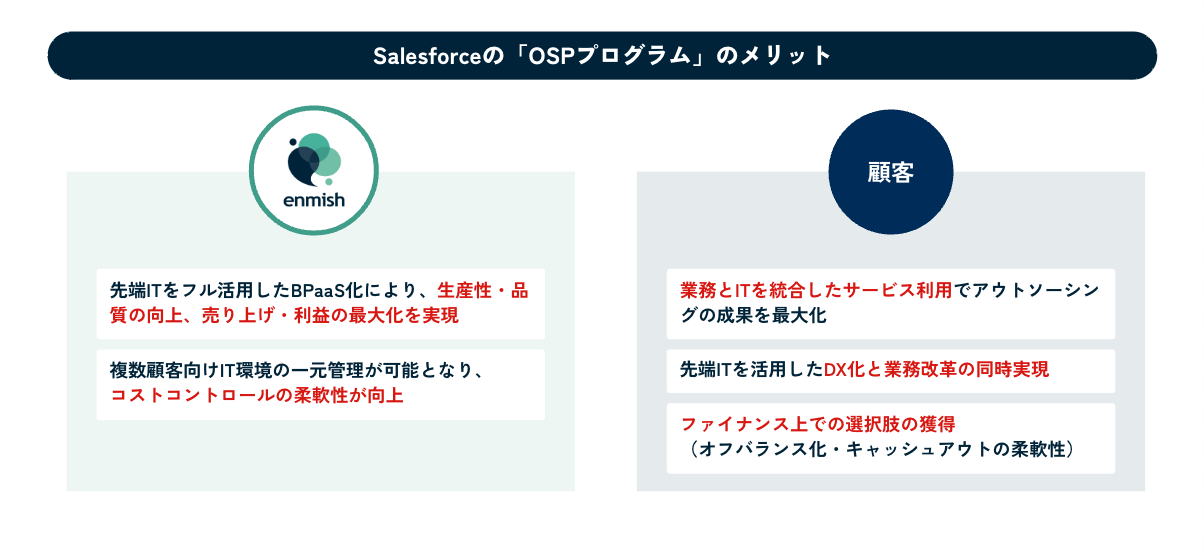 Salesforceの「OSPプログラム」によるBtoBセールス特化型BPaaSモデルサービスを提供開始 - 株式会社エンミッシュ